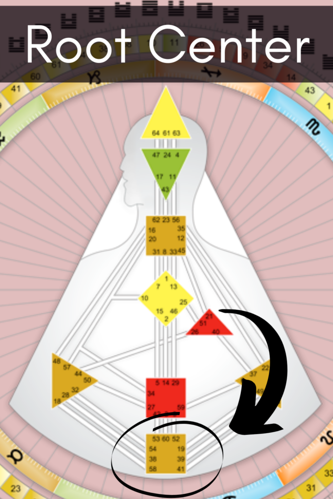 The Root Center in Human Design: Meaning, Definition, & Not-Self Talk ...