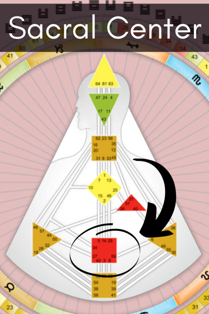 The Sacral Center in Human Design: Meanings, Definition, and Not-Self ...