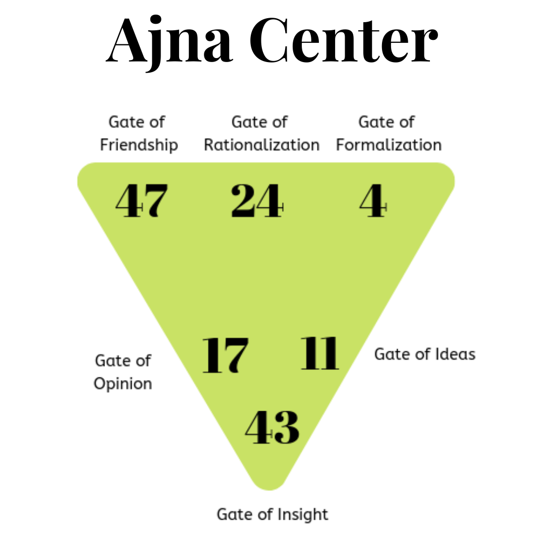 The Ajna Center: Meaning, Definition, & Not-Self Talk - Desiree Clemons ...